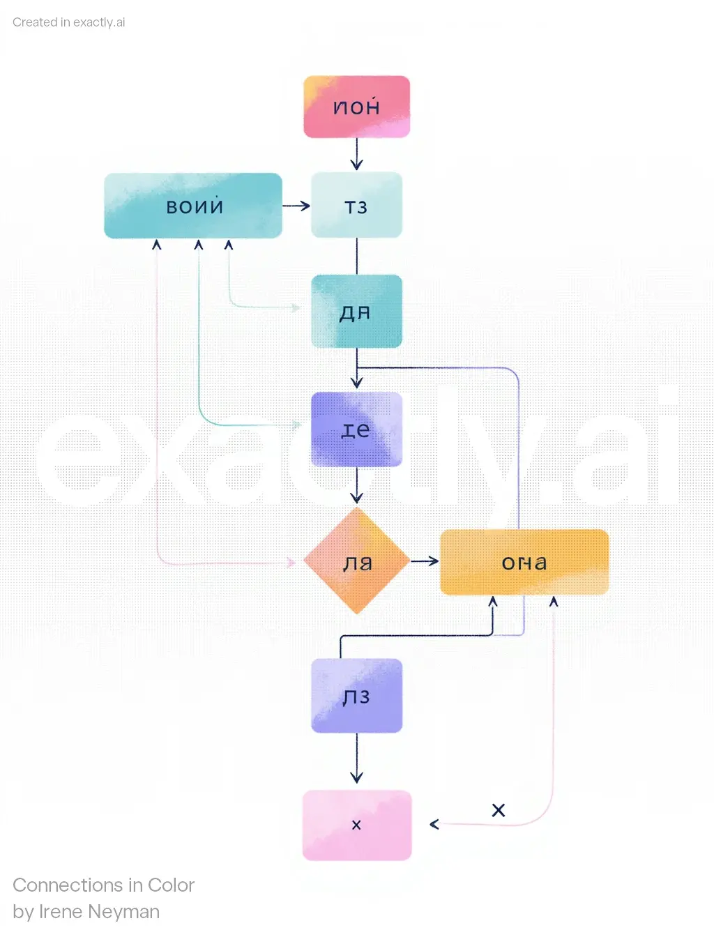 Colorful Flowchart Diagram